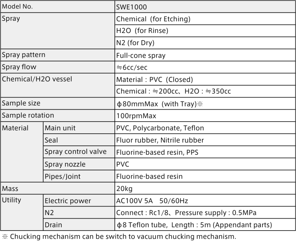 SWE1000 | SUGA Co., Ltd.